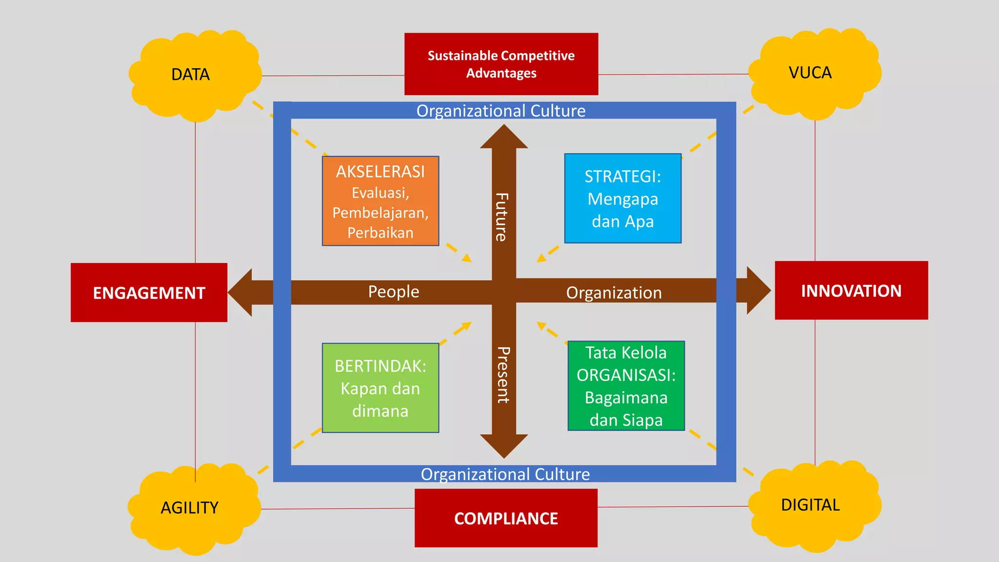 SOBAT digital mindset | PDF