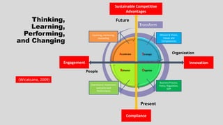 SOBAT digital mindset | PDF