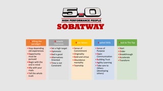 SOBAT digital mindset | PDF