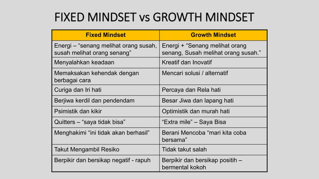 SOBAT digital mindset | PDF