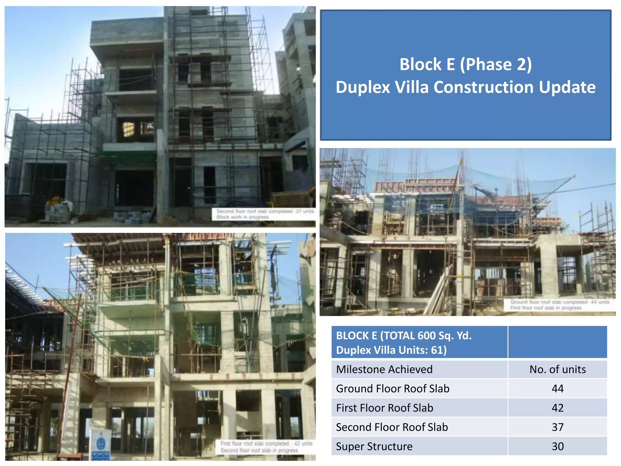 Villas & Row Houses in Sobha International City | PPT