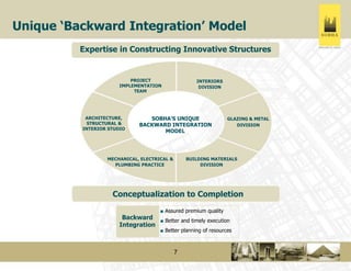 HRD policies of Sobha developers | PPTX