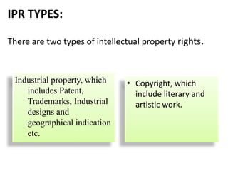 Intellectual property right-1.pptx