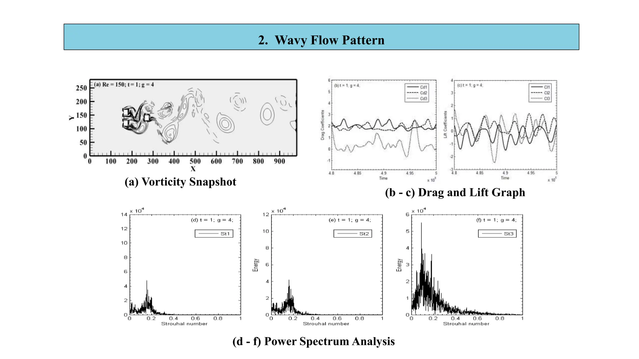 Fluid Structure Interaction Applications Pptx Physics Science
