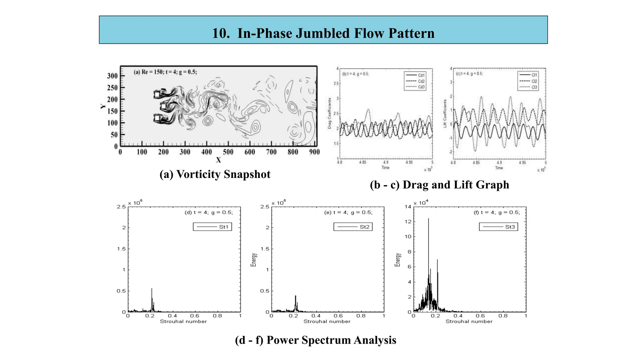 Fluid Structure Interaction Applications Pptx Physics Science