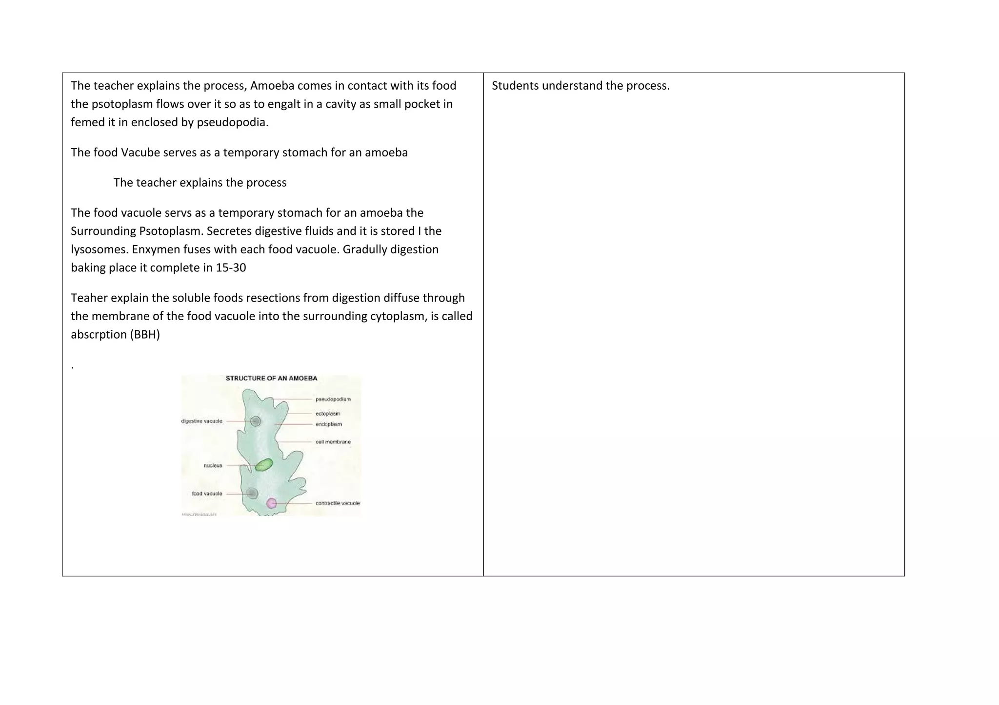 Sobita innovative lessn plan | DOC