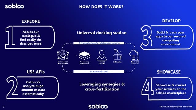 Sobloo Geospatial Ecosystem | PPT