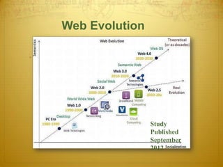 Web 1.0, 2.0 & 3.0 | PPTX