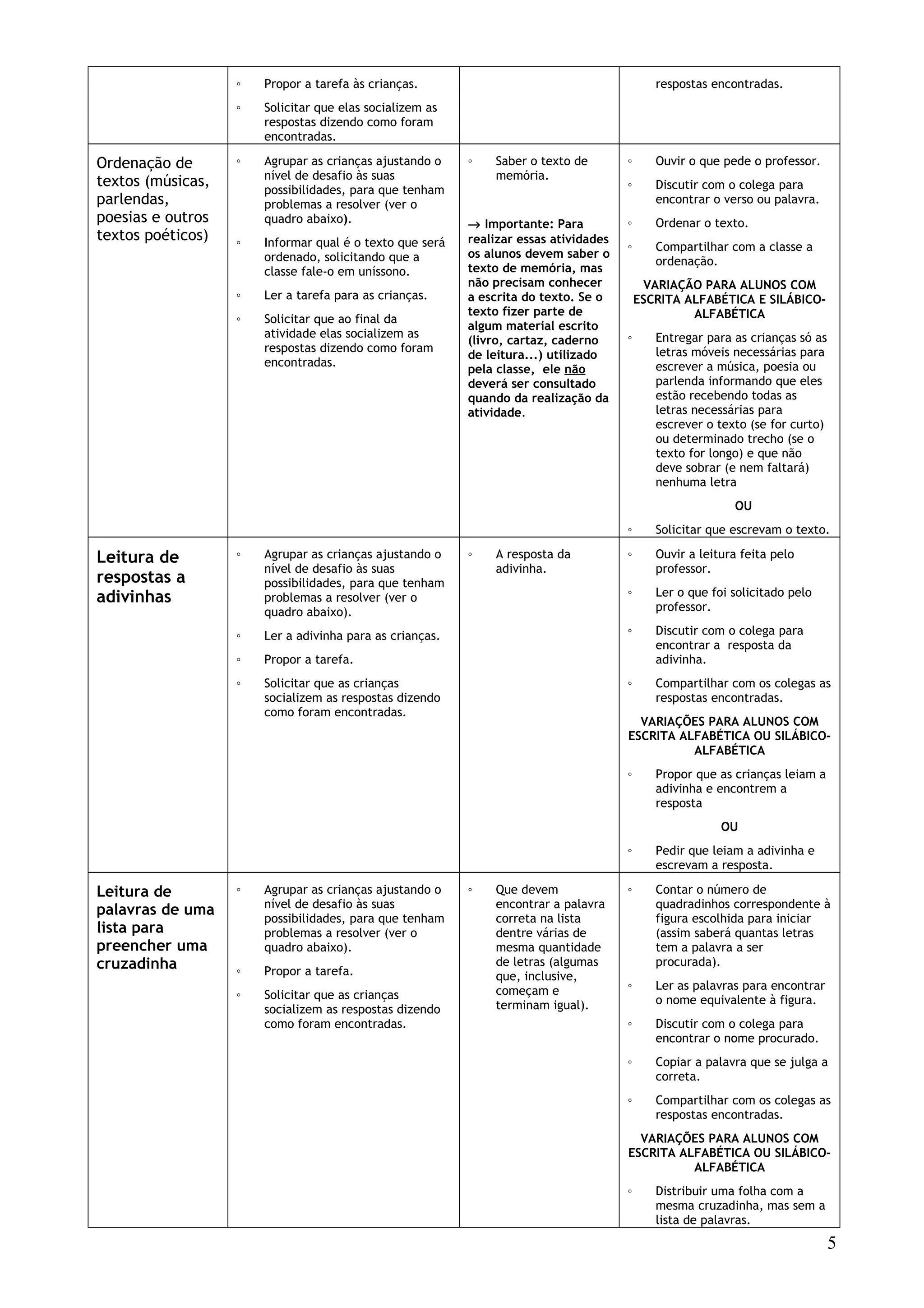 Sobre as atividades permanentes de alfabetiza%c3%a7%c3%a3o[1] | PDF
