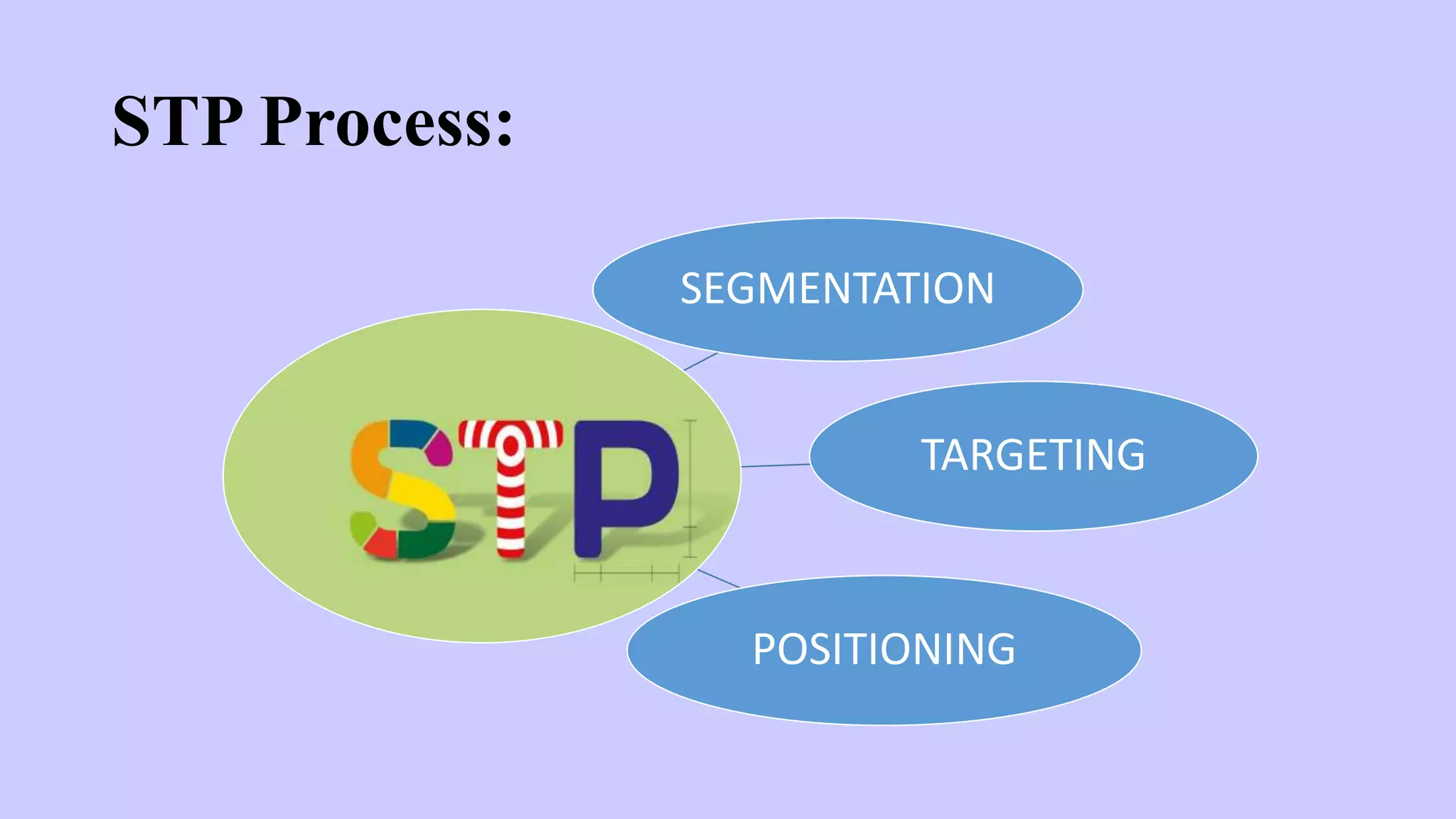 STP Analysis of ZARa | PPTX