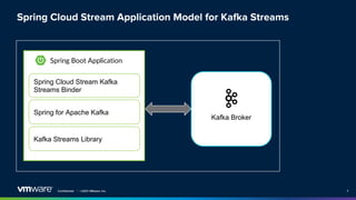 Event Streaming with Kafka Streams and Spring Cloud Stream | Soby Chacko, VMware | PPT
