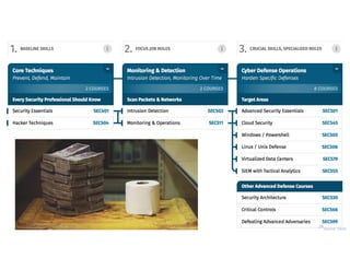 Build SOC | PPT | Free Download