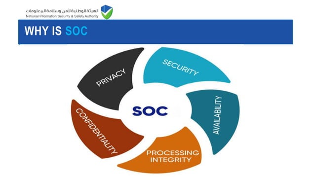 SOC.pptx
