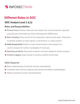 Best SOC Career Guide InfosecTrain .pdf