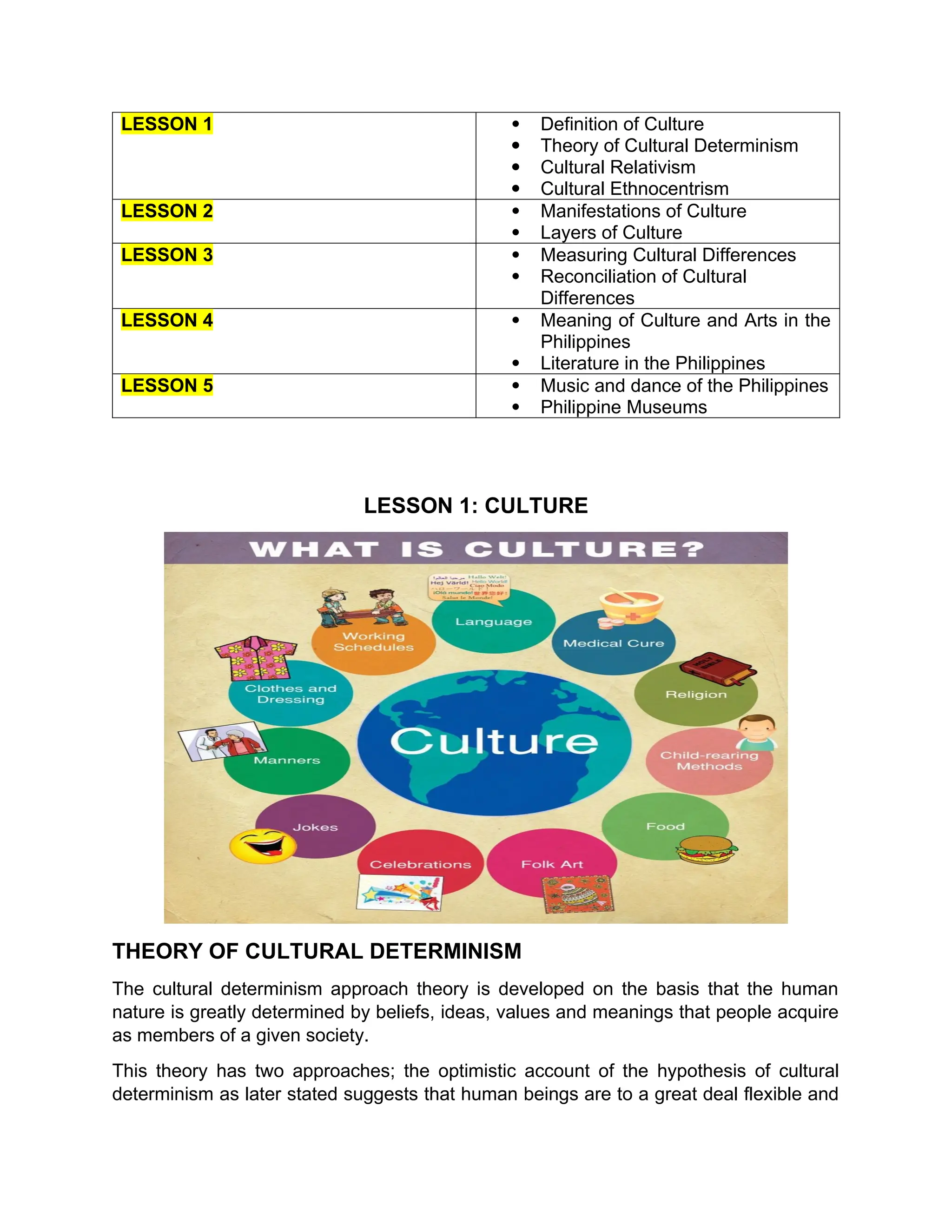 SOC-ARTS-2-HANDOUTS-1 Sibtech 101 2024 to 2025.docx