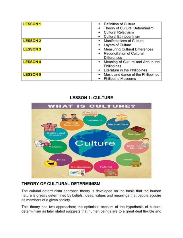 SOC-ARTS-2-HANDOUTS-1 Sibtech 101 2024 to 2025.docx