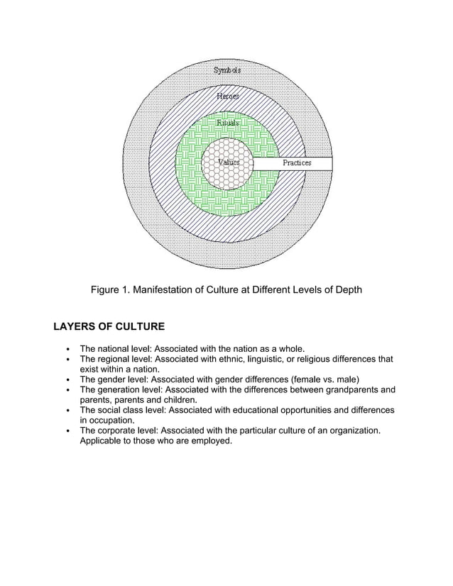 SOC-ARTS-2-HANDOUTS-1 Sibtech 101 2024 to 2025.docx