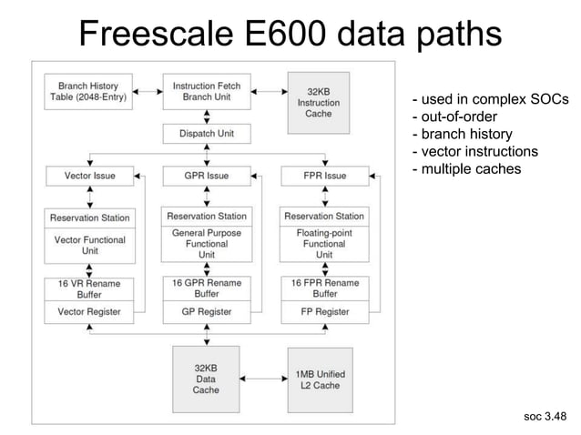 SOC-CH3.pptSOC ProcessorsSOC Processors Used in SOC Used in SOC | PPT
