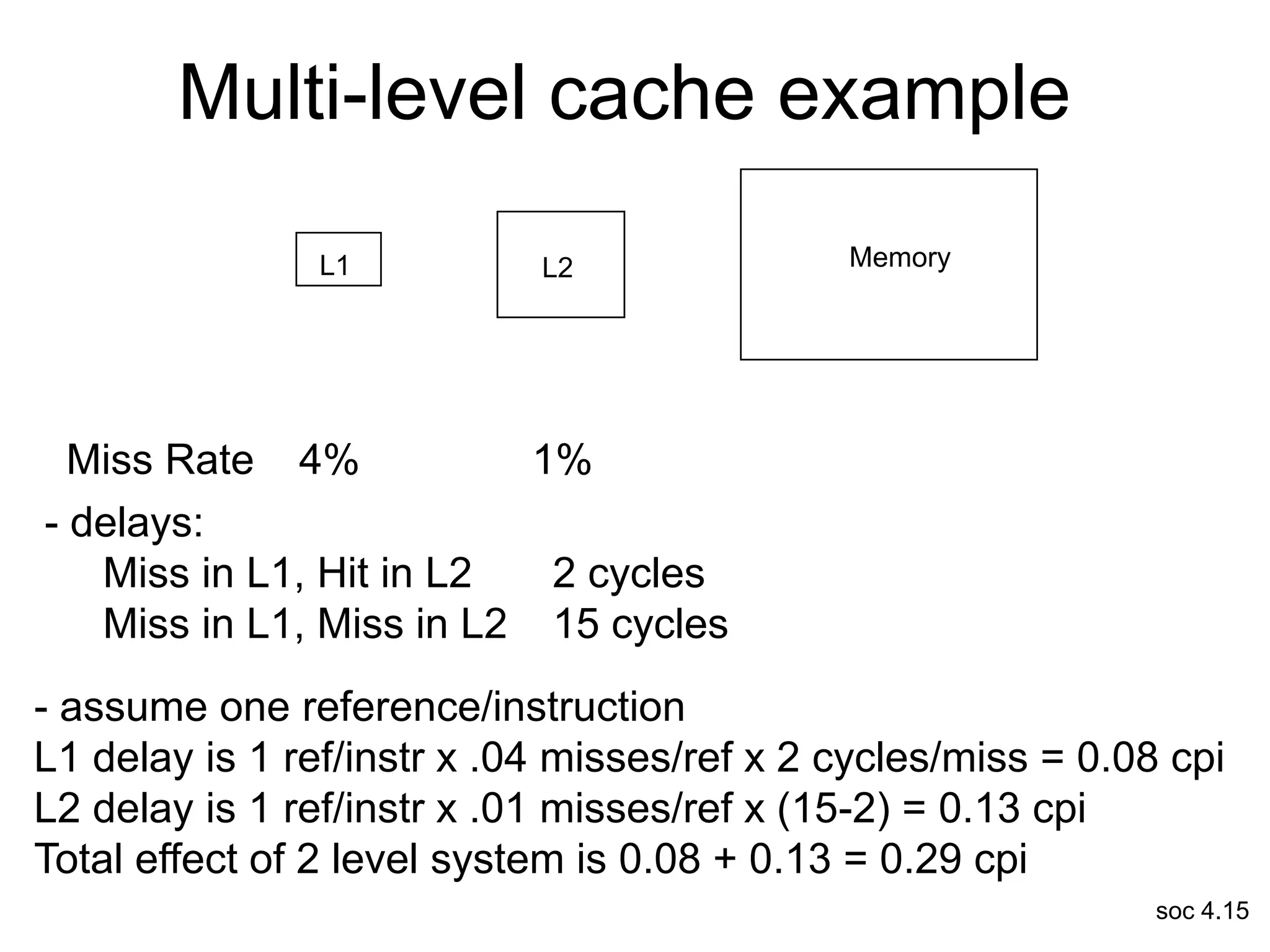 SOC-CH4.pptSOC Processors Used in SOCSOC Processors Used in SOC | PPT