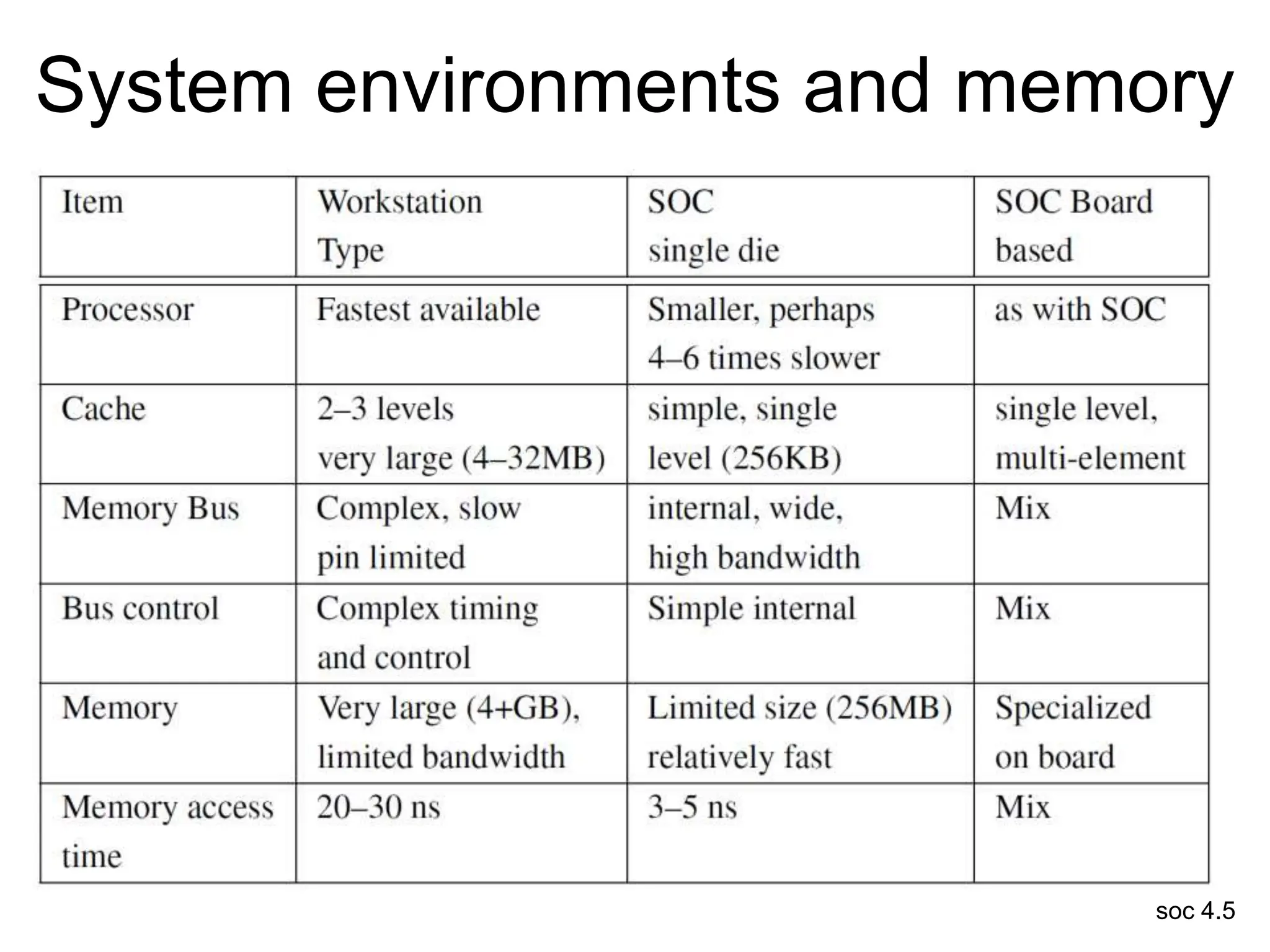 SOC-CH4.pptSOC Processors Used in SOCSOC Processors Used in SOC | PPT
