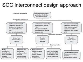 SOC-CH5.pptSOC Processors Used in SOCSOC Processors Used in SOC | PPT