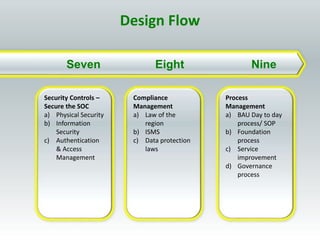 Security Operation Center - Design & Build | PPTX