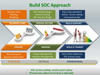 Security Operation Center - Design & Build | PPTX