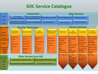 Security Operation Center - Design & Build | PPTX