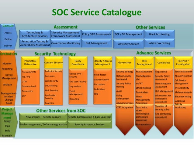 Security Operation Center - Design & Build | PPTX | IT and Internet ...
