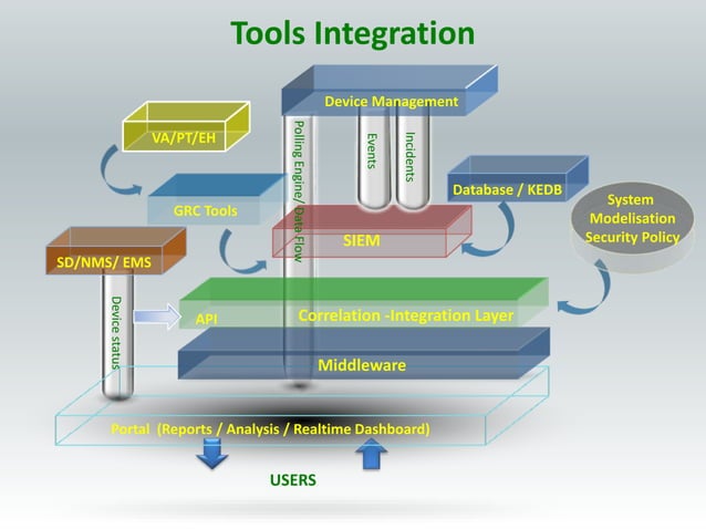 Security Operation Center - Design & Build | PPTX | IT and Internet ...