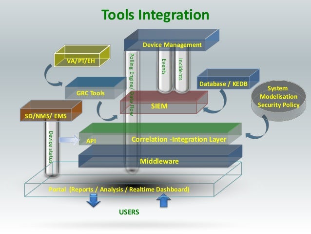 Security Operation Center - Design & Build