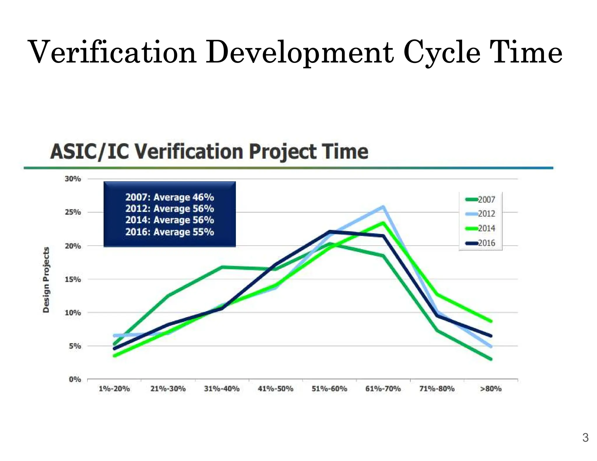 SoC Design Verification - What is SOC Verification | PDF