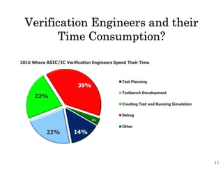 SoC Design Verification - What is SOC Verification | PDF