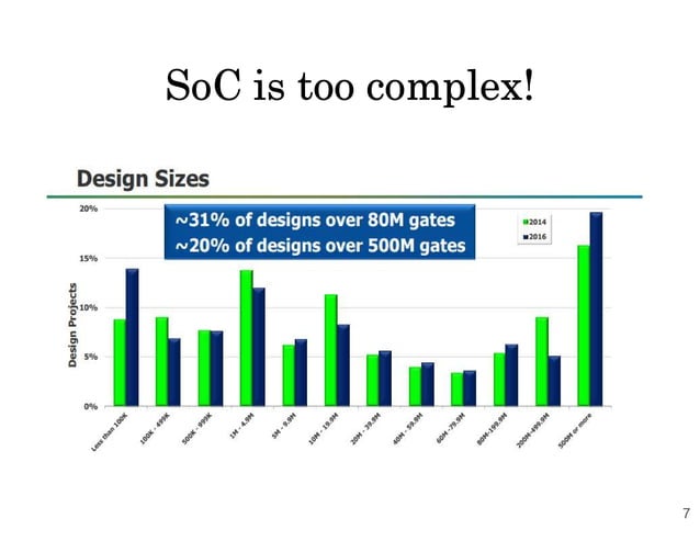 SoC Design Verification - What is SOC Verification | PDF