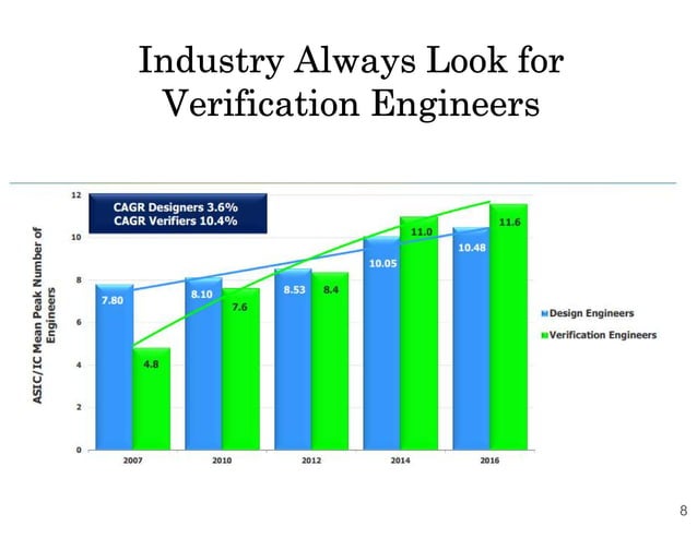 SoC Design Verification - What is SOC Verification | PDF