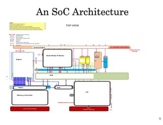 SoC Design Verification - What is SOC Verification | PDF