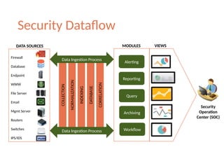 Security Operation Center Presentat.pptx