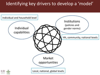 Exploring feminization of agriculture through gender dynamics across ...