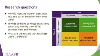 Exploring empowerment transitions of women and men in Bangladesh | PPT