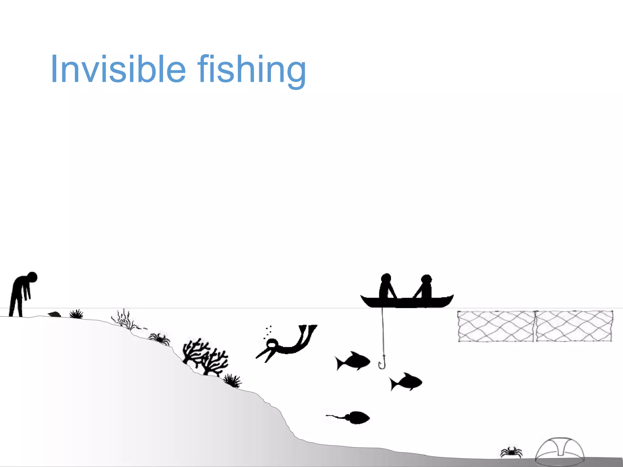 Measuring capacity for gender integration in small-scale fisheries ...