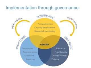 Measuring capacity for gender integration in small-scale fisheries ...