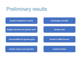 Measuring capacity for gender integration in small-scale fisheries ...