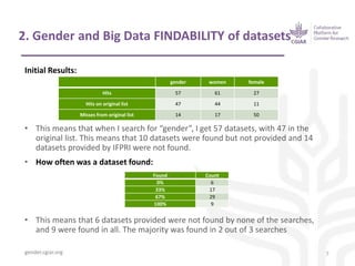 CGIAR Collaborative Platform for Gender Research - Gender meets big ...