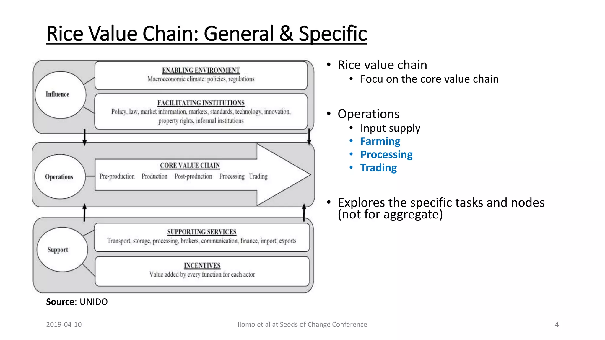 Gendered participation in the rice value chain. New insights from Kyela ...