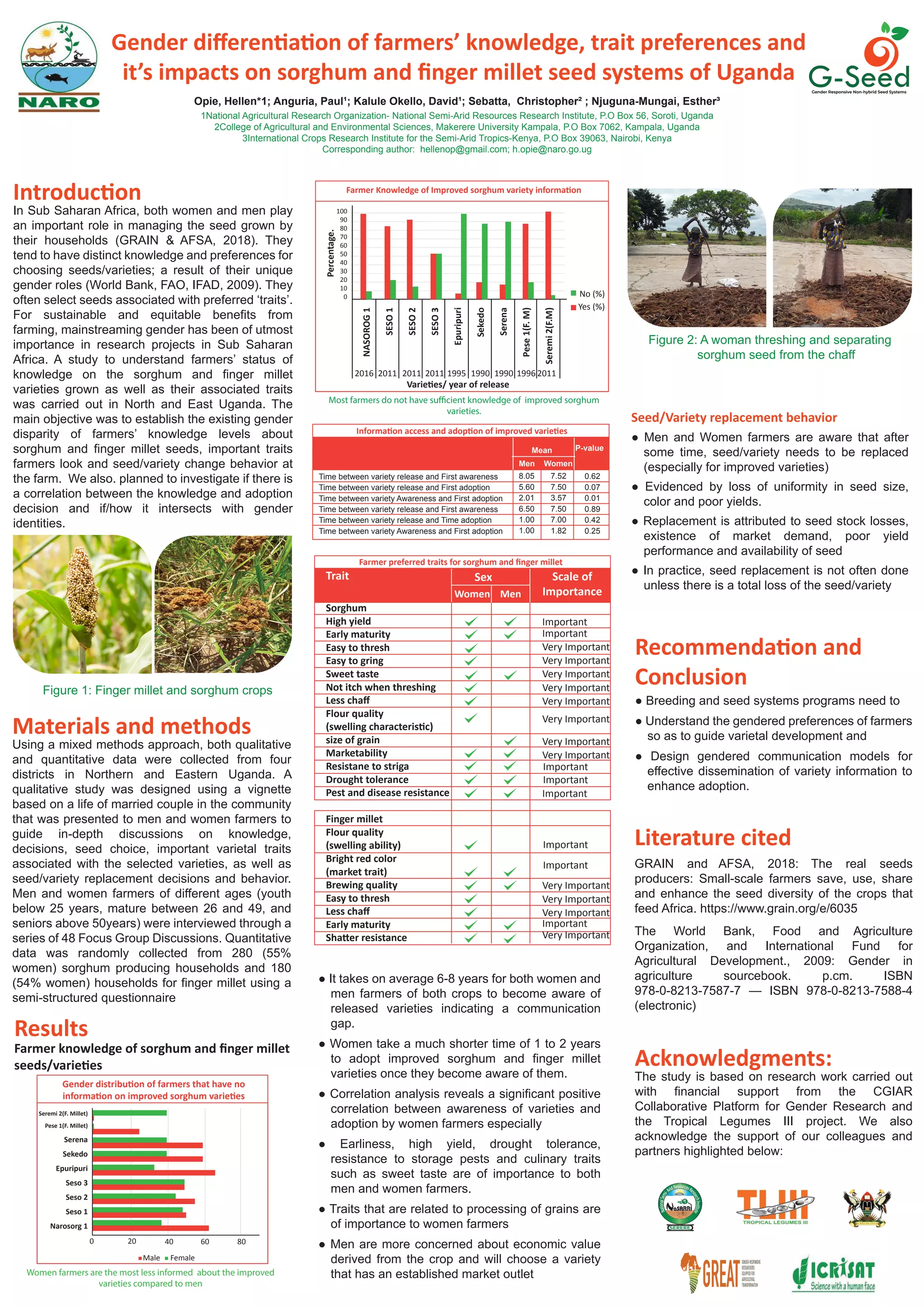 Gender differentiation of farmers' knowledge, trait preferences and its impacts on sorghum and ...
