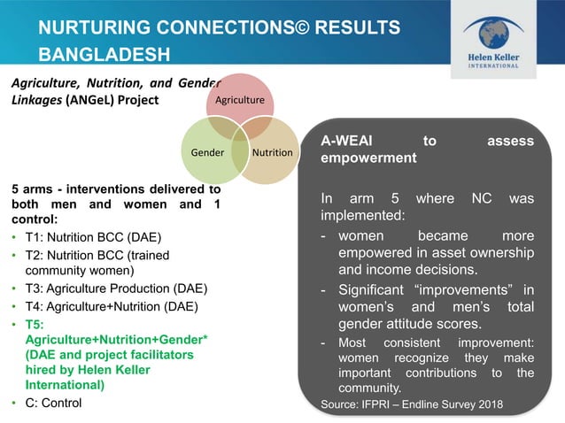 Nurturing connections: advancing gender equality for improved nutrition ...