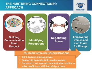 Nurturing connections: advancing gender equality for improved nutrition ...