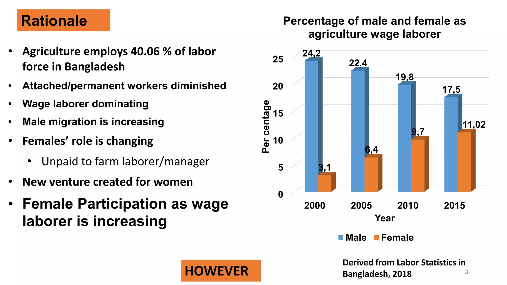 Determinants of gender based wage discrimination of agriculture wage ...