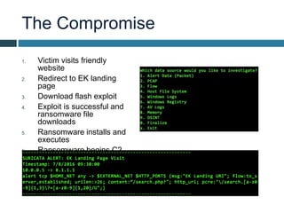 SOC2016 - The Investigation Labyrinth | PPTX