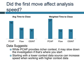 SOC2016 - The Investigation Labyrinth | PPTX
